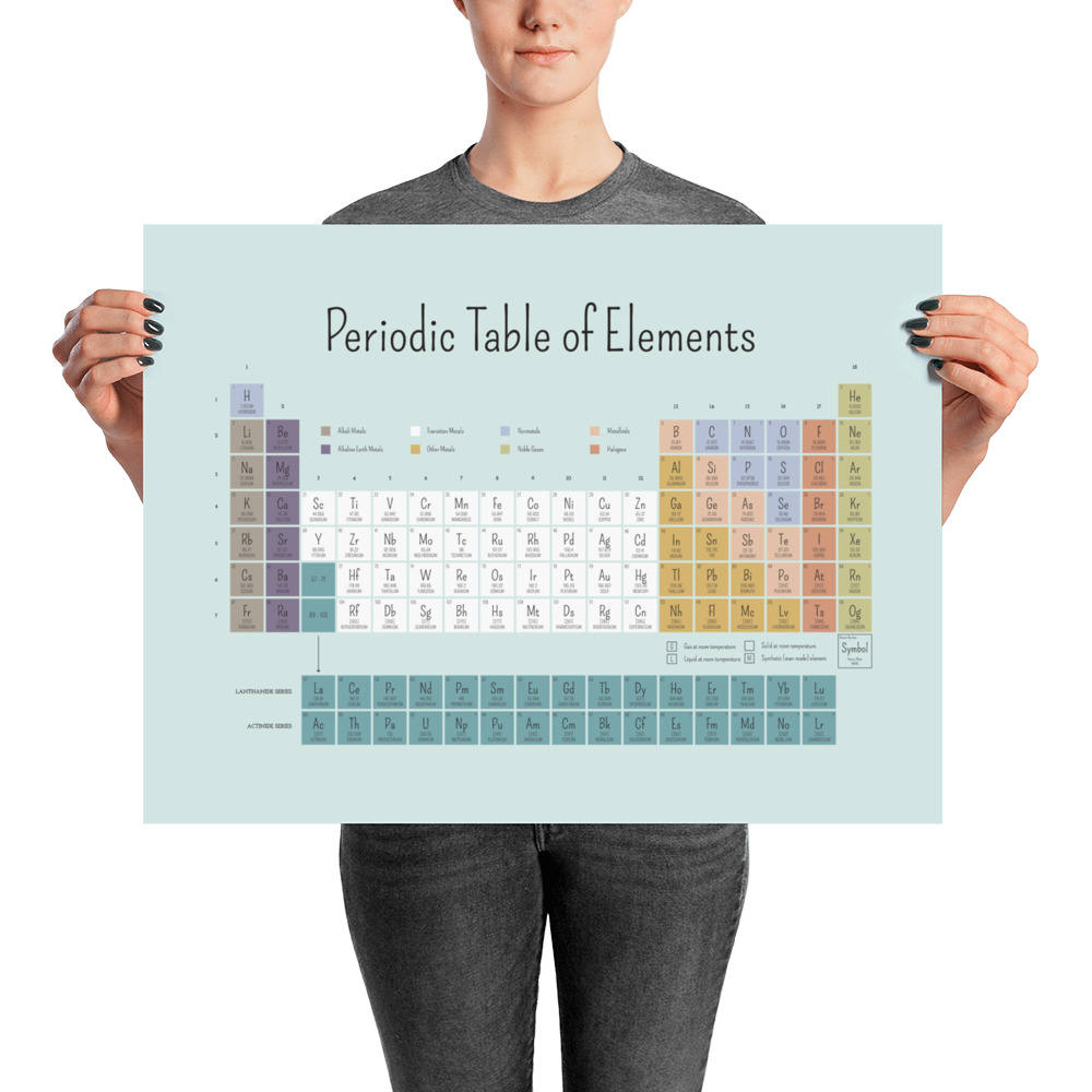 Periodic Table of Elements Poster Print Modern Classroom Wall Art Nerdy ...