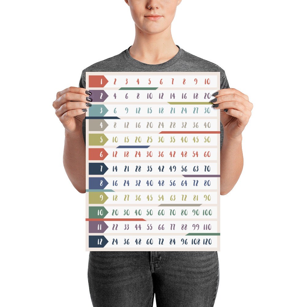 Skip Counting Paper Poster Kids Educational Art Print Multiplication ...