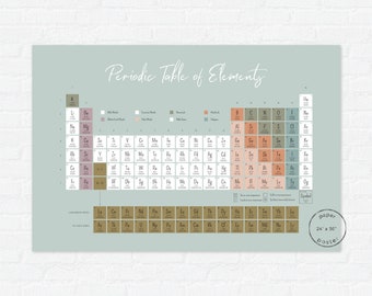 Periodic Table Wall Art - Etsy