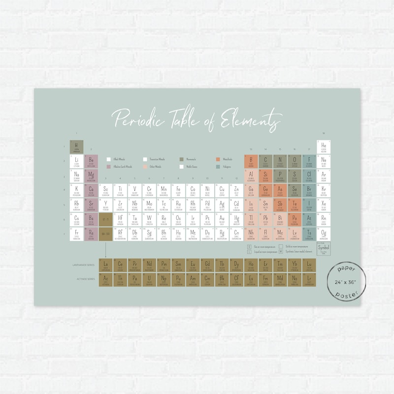 Periodic Table Poster - Etsy UK
