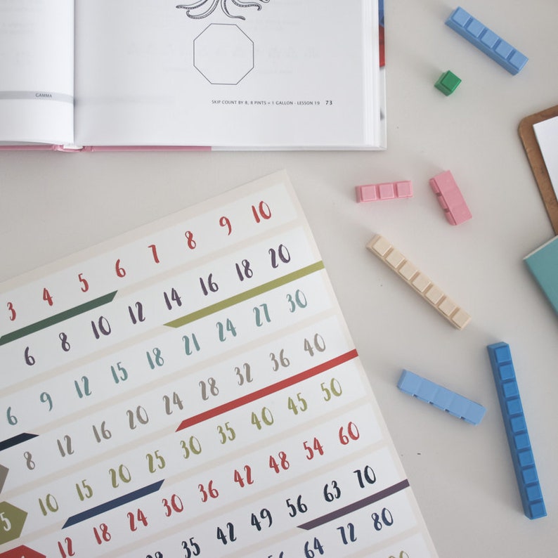 Skip Counting Paper Poster Kids Educational Art Print Multiplication ...