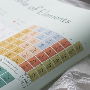 Extra Large Periodic Table Poster Print | Modern Classroom Wall Art ...