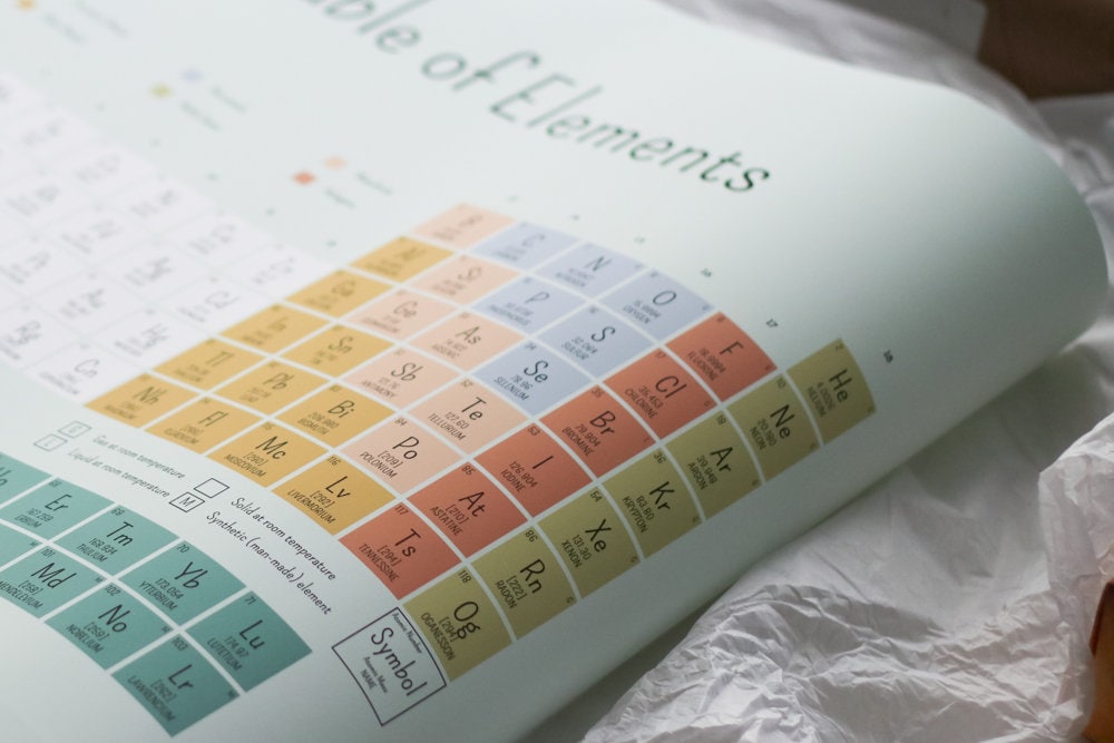 Extra Large Periodic Table Poster Print Modern Classroom Wall Art Nerdy ...