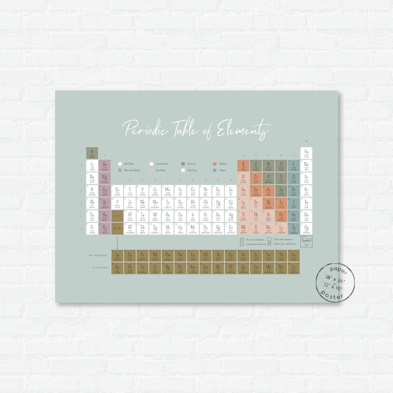 Pretty Periodic Table of Elements Poster Print Homeschool - Etsy Finland