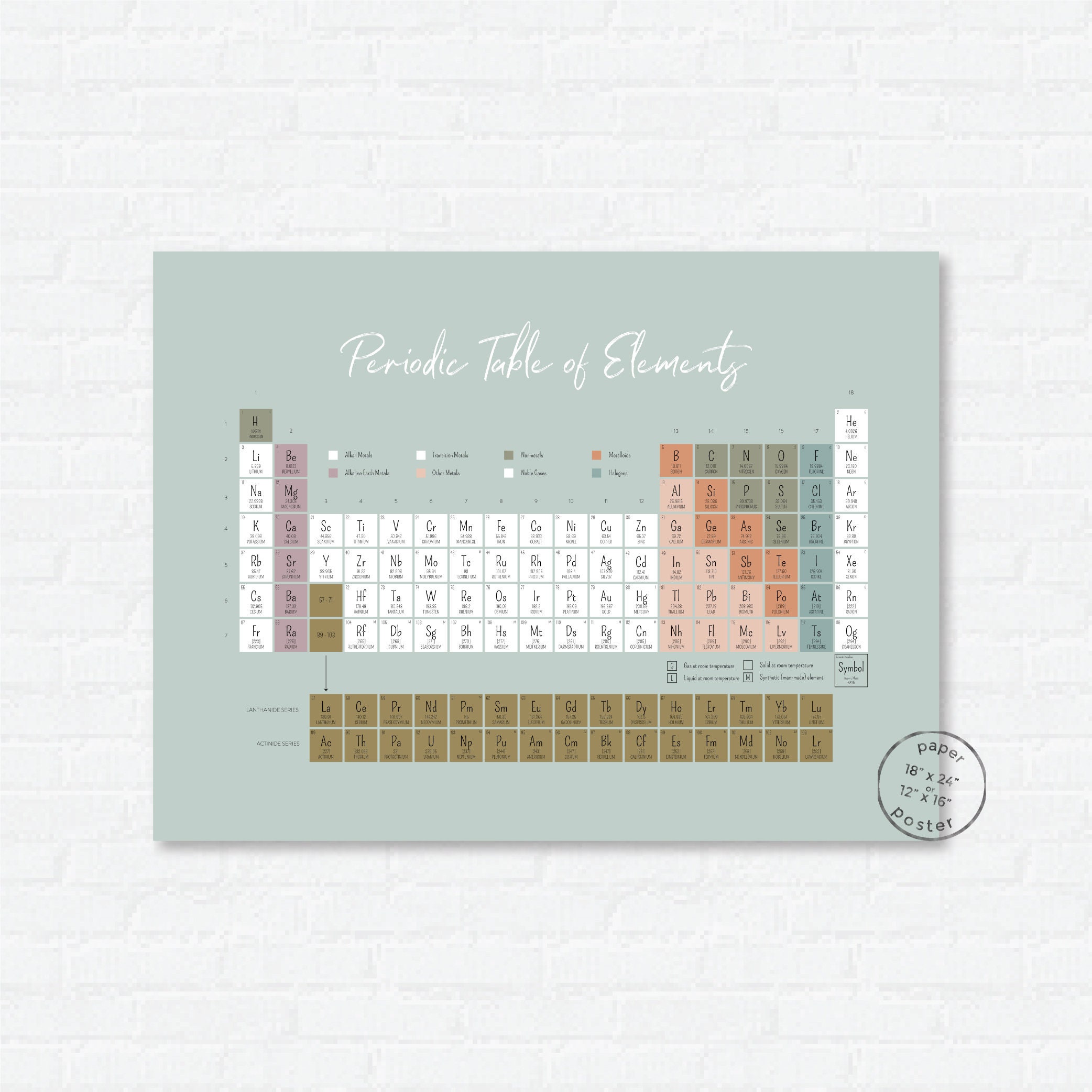 Pretty Periodic Table Poster