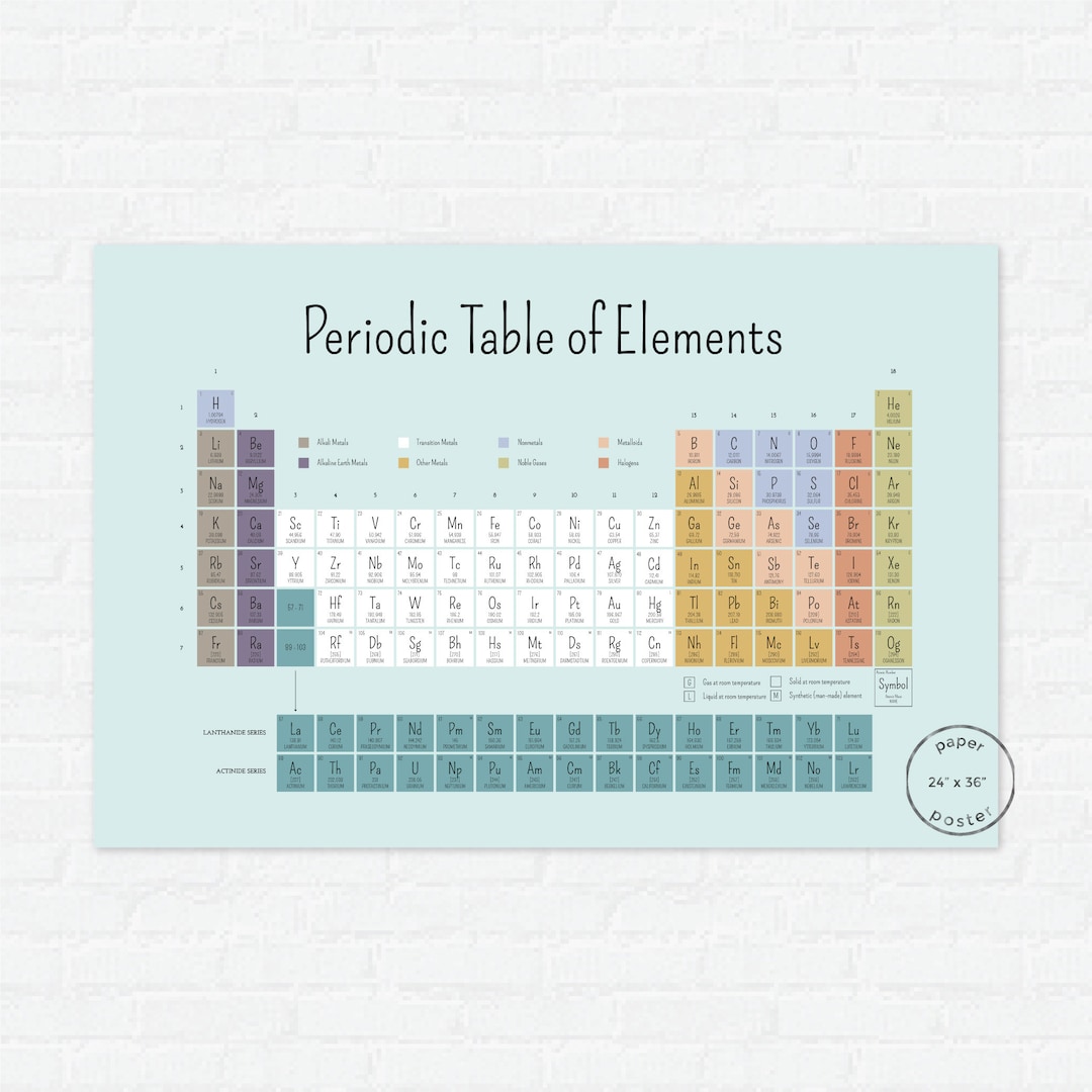 Extra Large Periodic Table Poster Print | Modern Classroom Wall Art ...