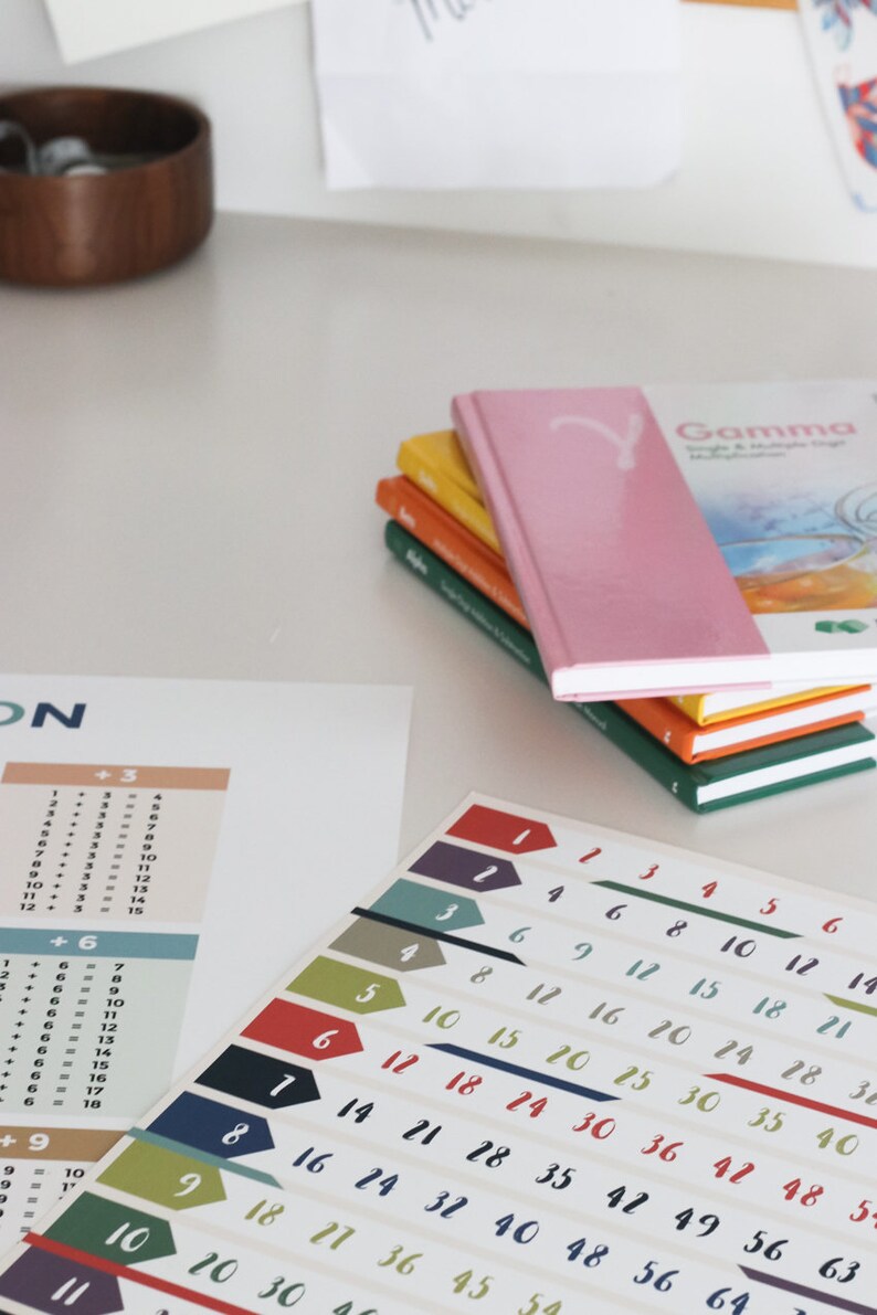 Skip Counting Paper Poster Kids Educational Art Print Multiplication ...