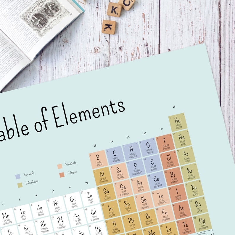 Extra Large Periodic Table Poster Print Modern Classroom Wall Art Nerdy ...