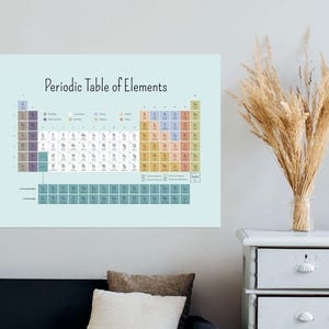 Periodic Table of Elements Poster Print | Modern Classroom Wall Art ...