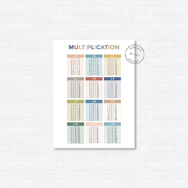 Wall Multiplication Chart - Etsy