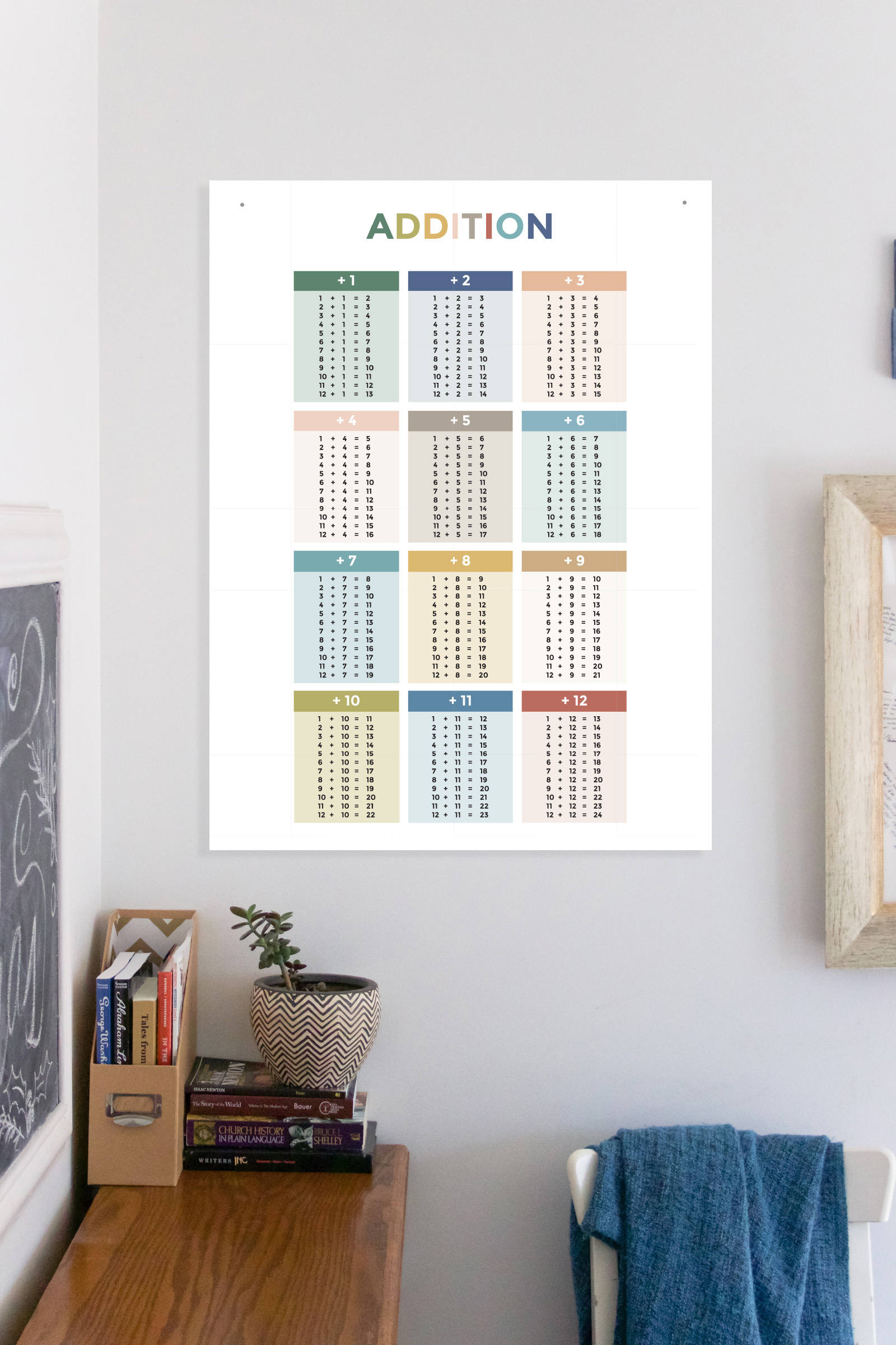 Addition Facts Classroom Printable Poster | Math Chart Wall Art ...