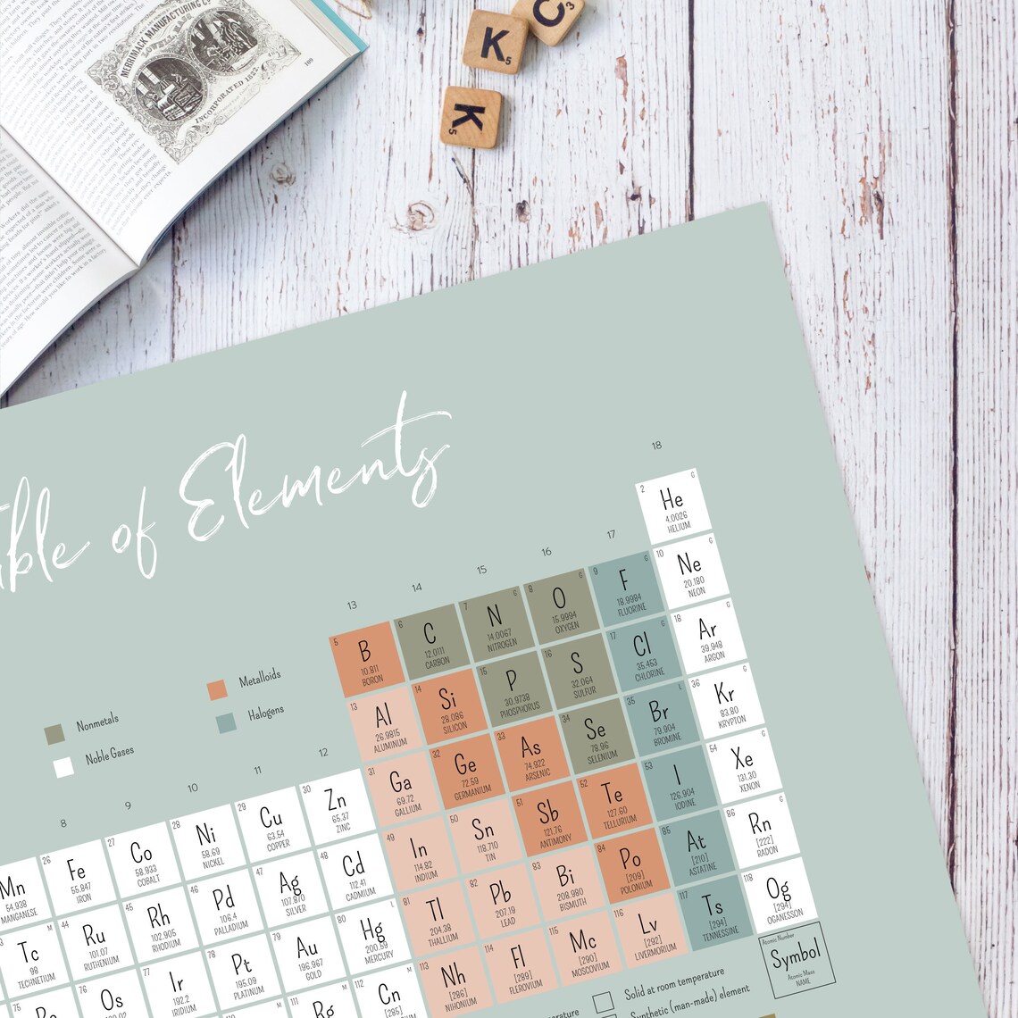 Extra Large Boho Periodic Table Poster Print Modern Science Wall Art ...