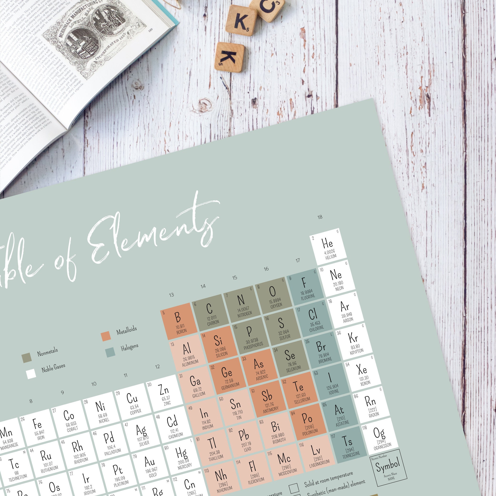 Extra Large Boho Periodic Table Poster Print | Modern Science Wall Art ...