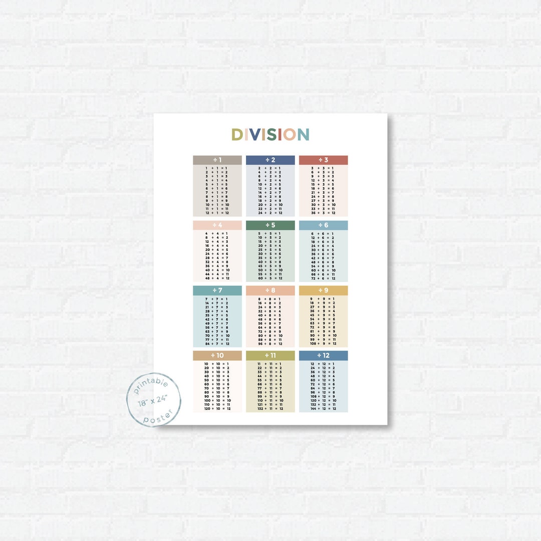 Division Tables Poster Printable Math Chart Wall Art Classroom or ...