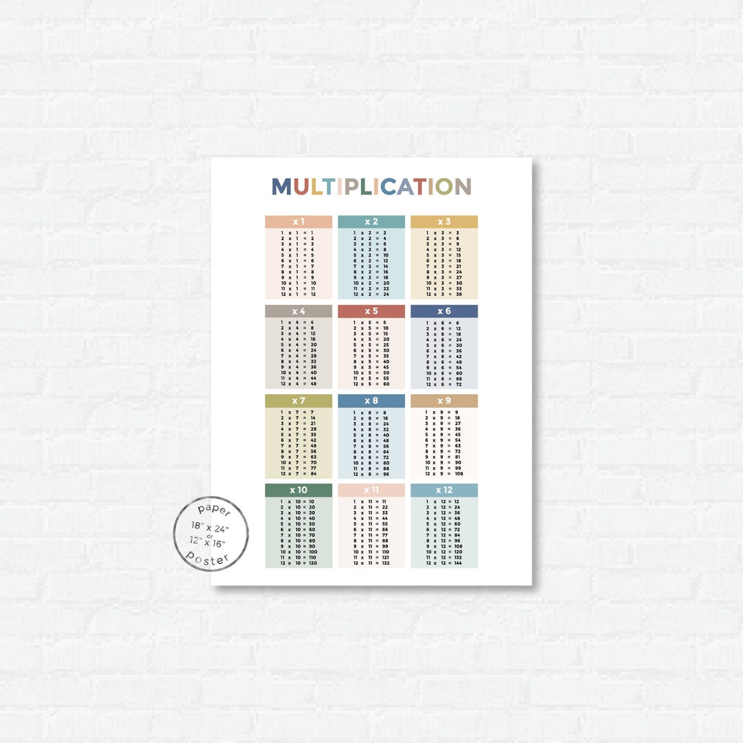 Multiplication Tables Paper Poster Print - Modern Classroom Wall Art ...