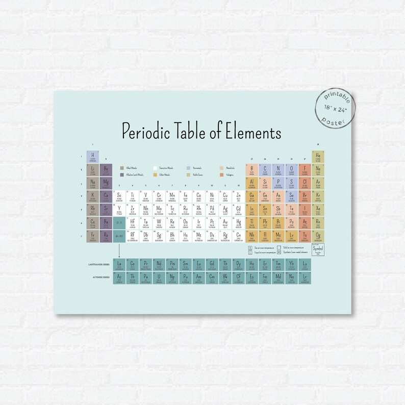 Periodic Table Poster Printable Science Wall Art Classroom - Etsy