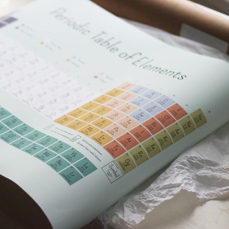 Periodic Table of Elements Poster Print Modern Classroom Wall Art Nerdy ...