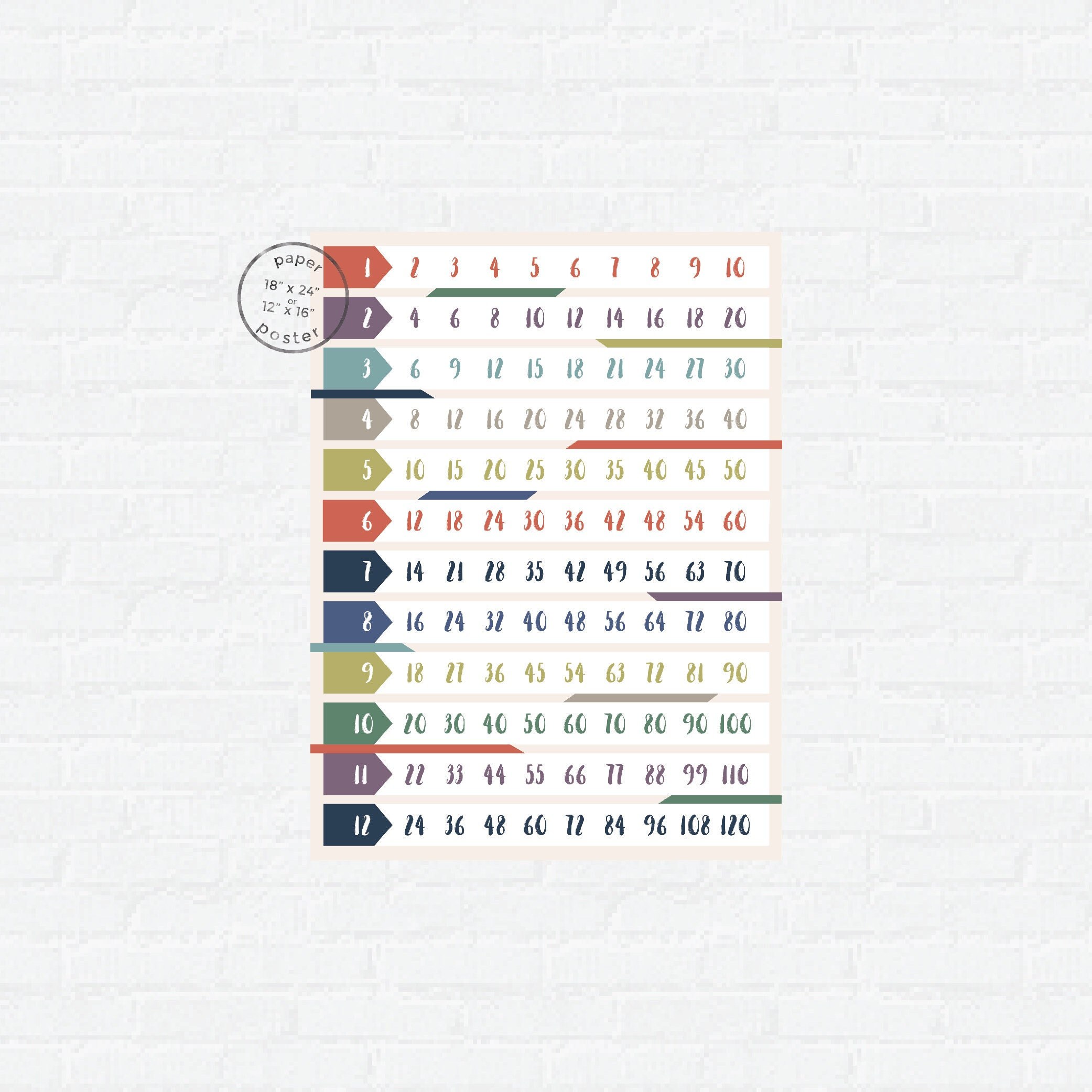 Skip Counting Paper Poster - Kids Educational Art Print ...