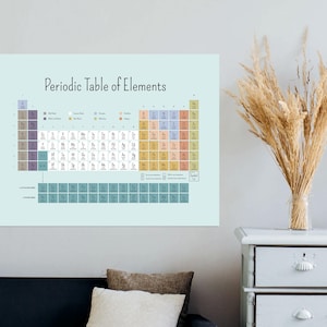 Periodic Table Poster Printable Science Wall Art Classroom - Etsy