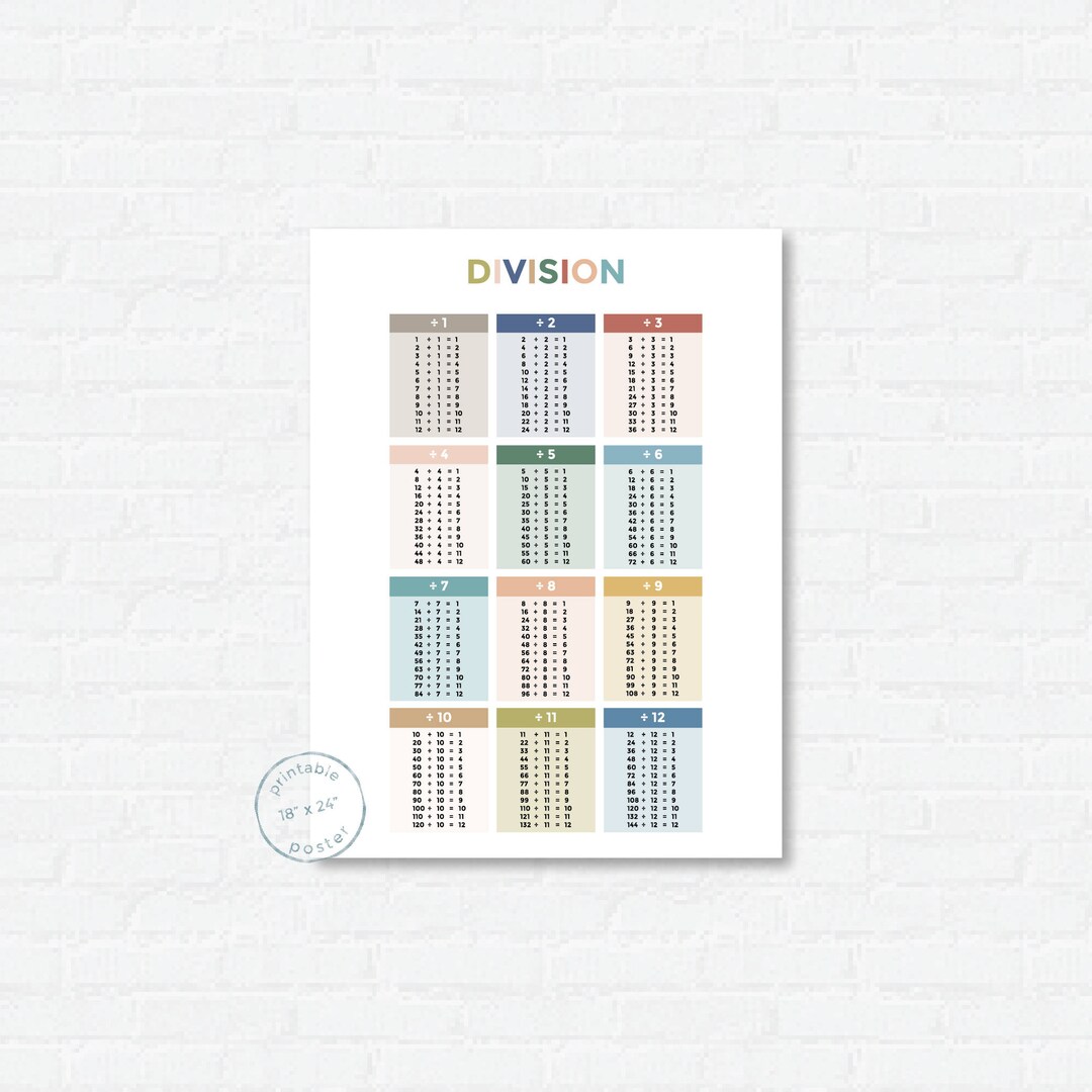 Division Tables Poster Printable Math Chart Wall Art - Etsy