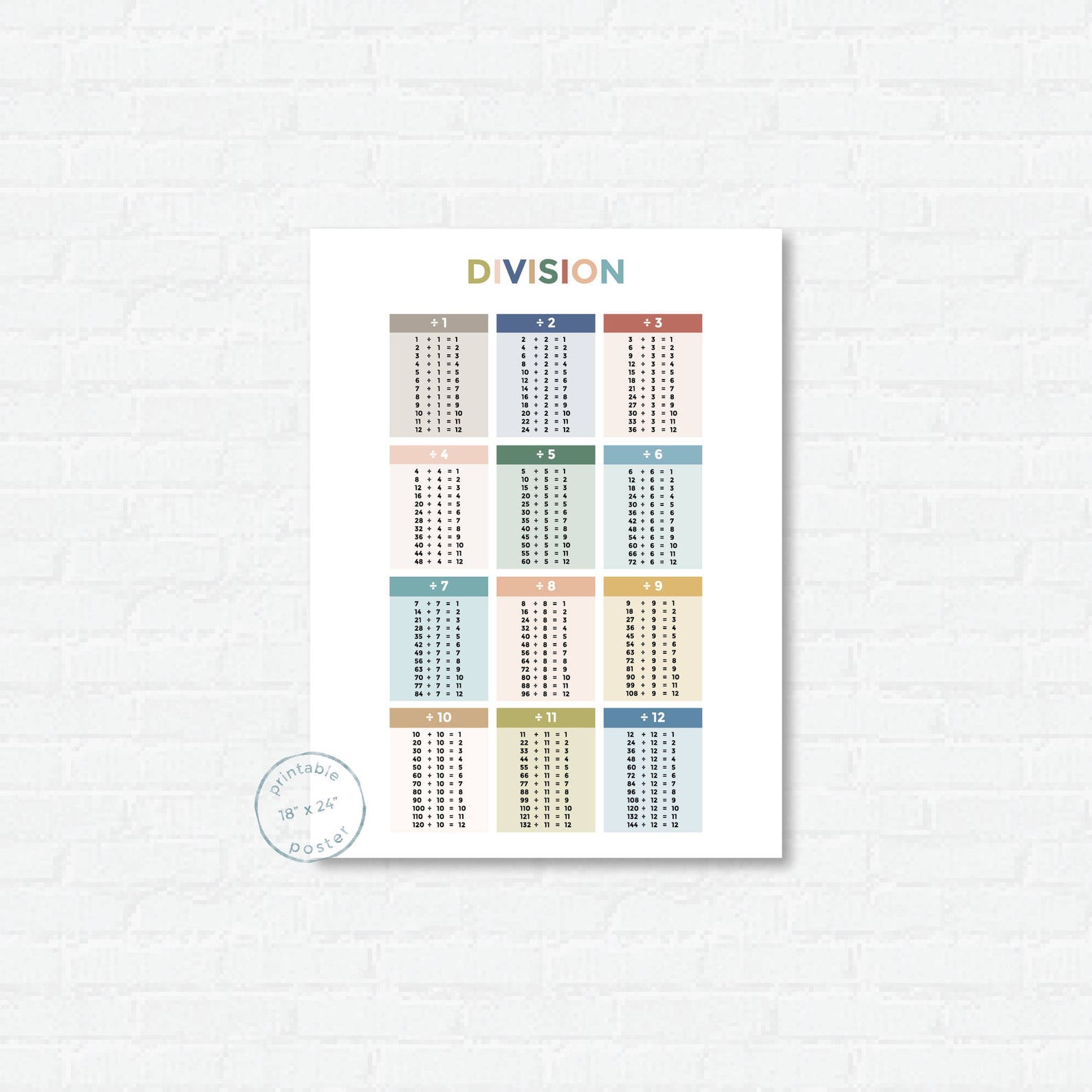Division Tables Poster Printable Math Chart Wall Art Classroom or ...