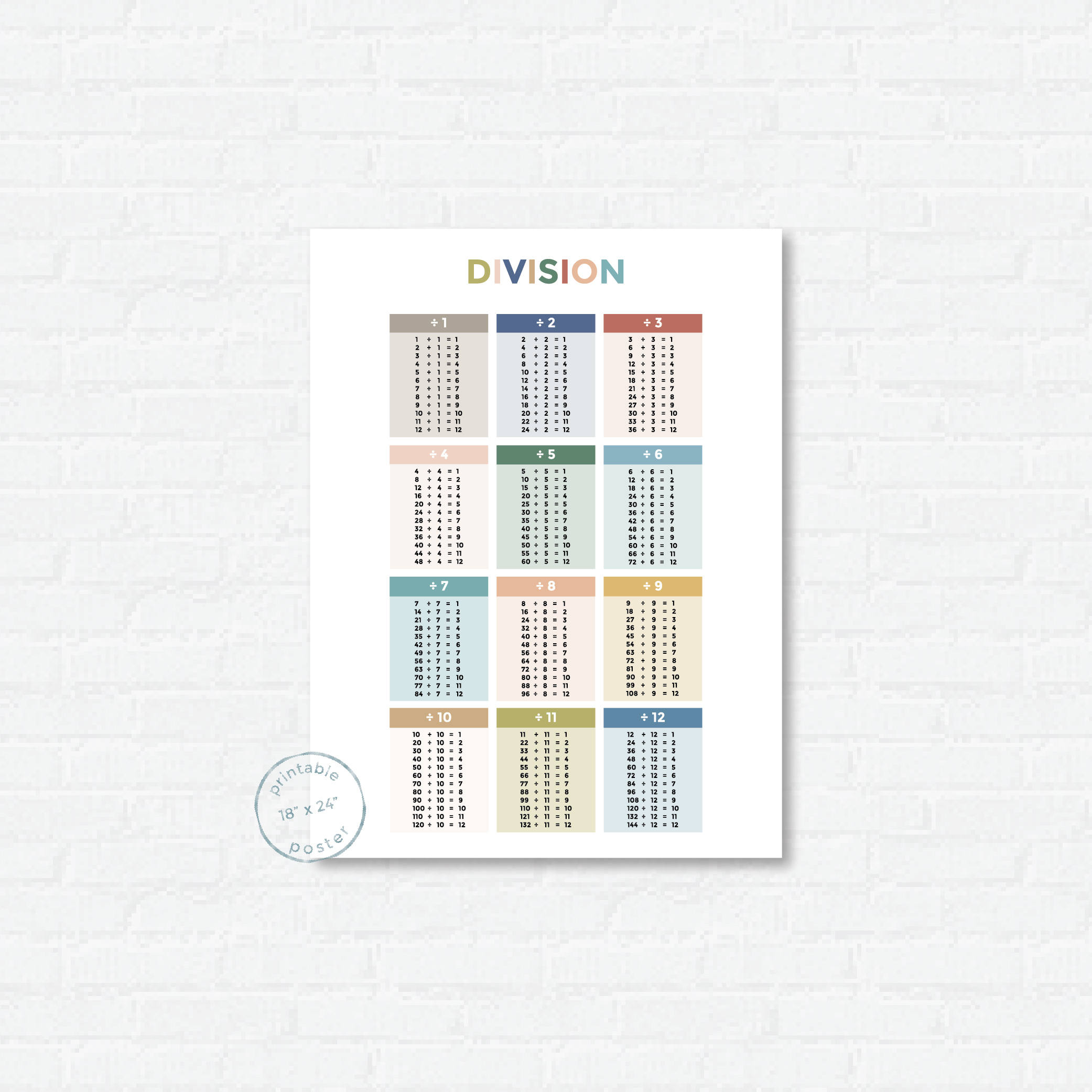 Division Tables Poster Printable Math Chart Wall Art - Etsy