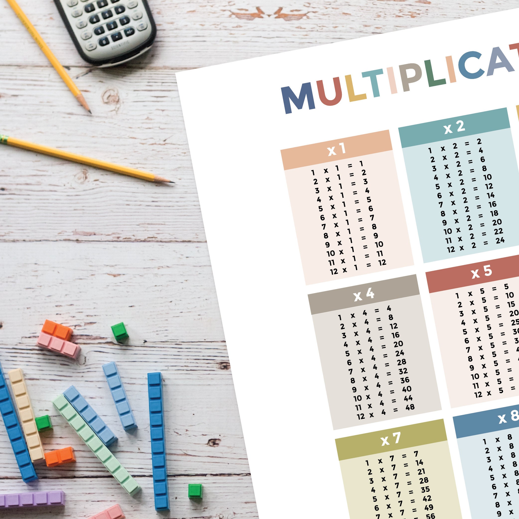 Multiplication Tables Poster Printable Math Chart Wall Art Classroom or ...