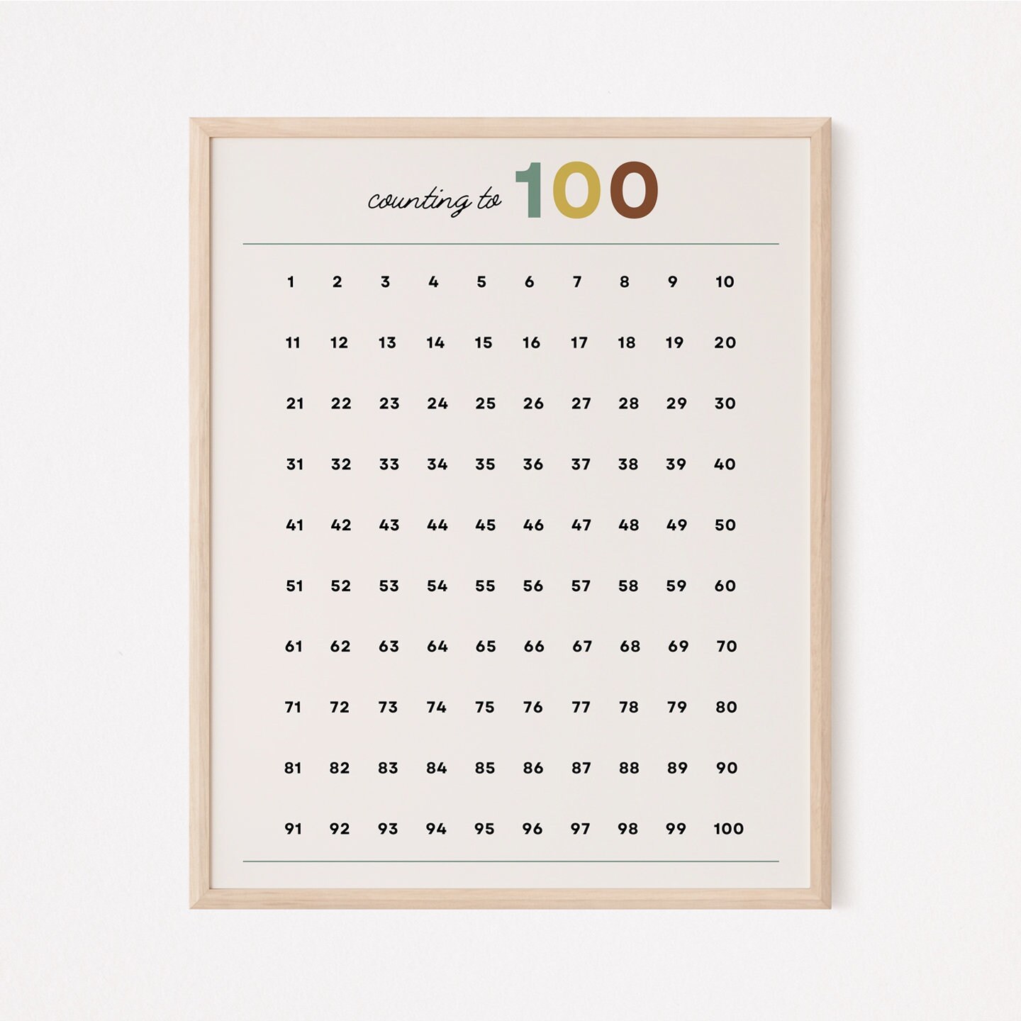 100s Chart, Counting Poster, Math Learning Sheet, Count to 100 ...