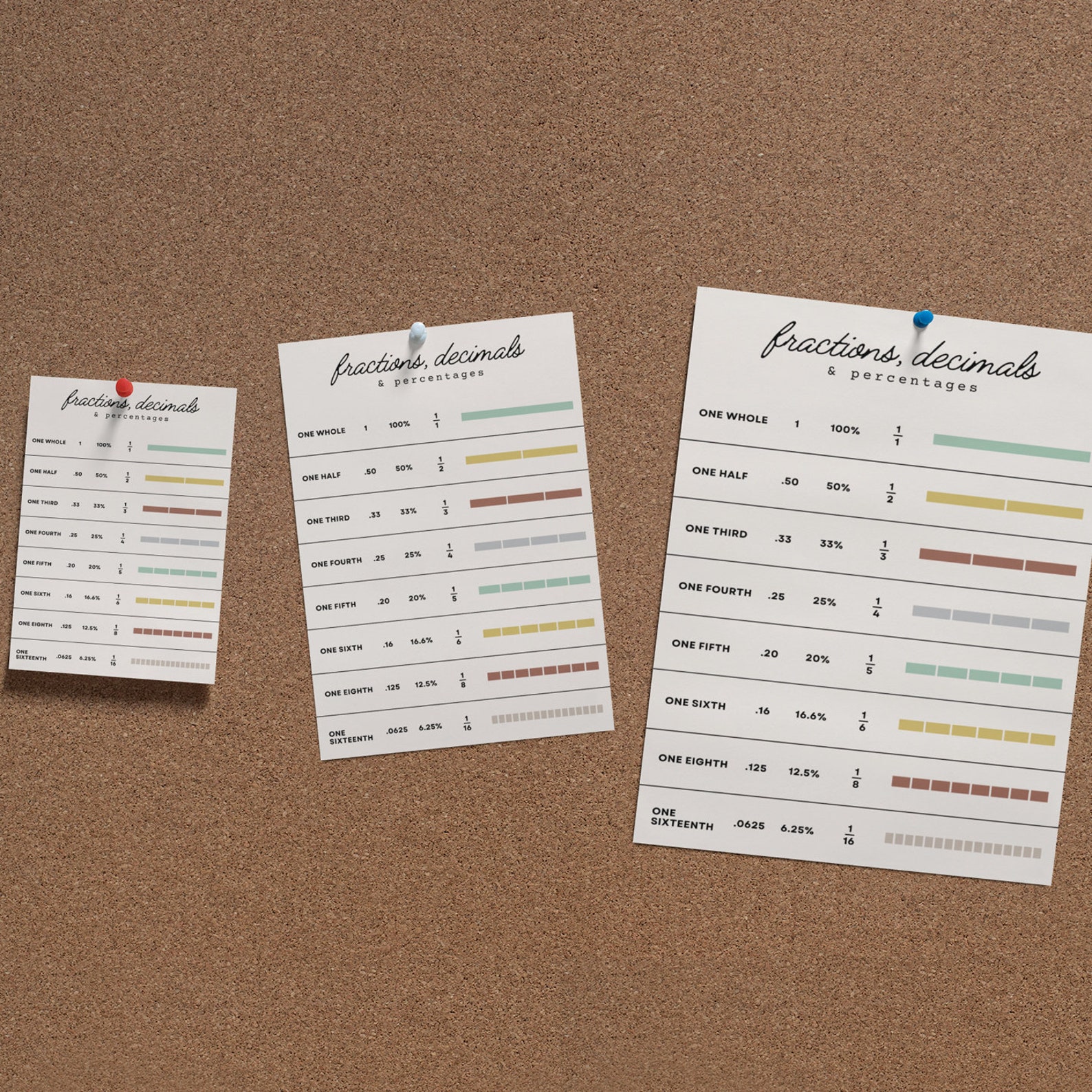 Fractions Poster Homeschool Printables 3rd Grade Percentages - Etsy