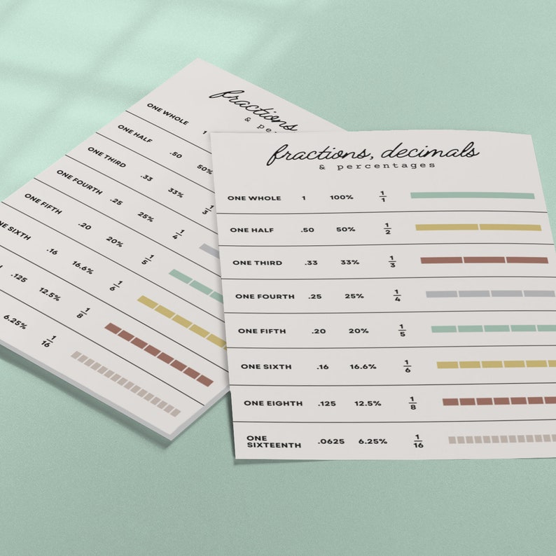 Fractions Poster, Homeschool Printables 3rd Grade, Percentages Chart ...
