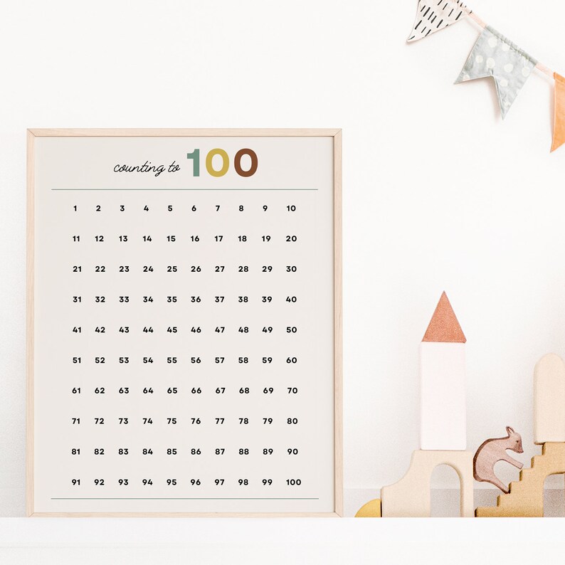 100s Chart, Counting Poster, Math Learning Sheet, Count to 100 ...