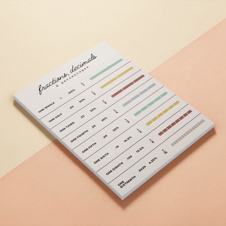 Fractions Poster Homeschool Printables 3rd Grade Percentages - Etsy