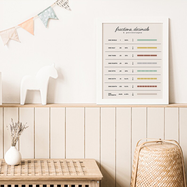 Fractions Poster Homeschool Printables 3rd Grade Percentages - Etsy