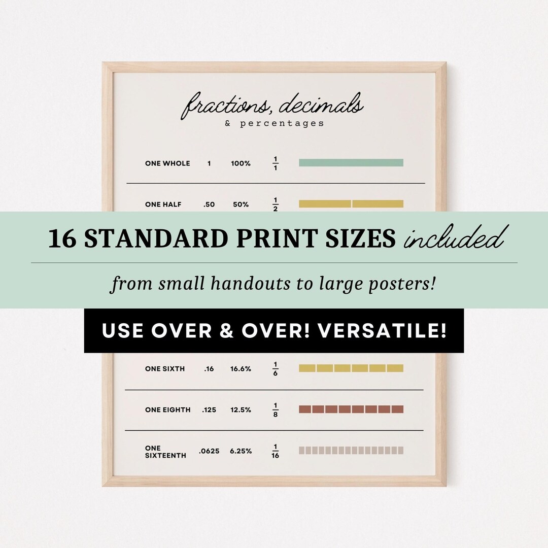 Fractions Poster, Math Printable, Percentages, Decimals, School Poster ...