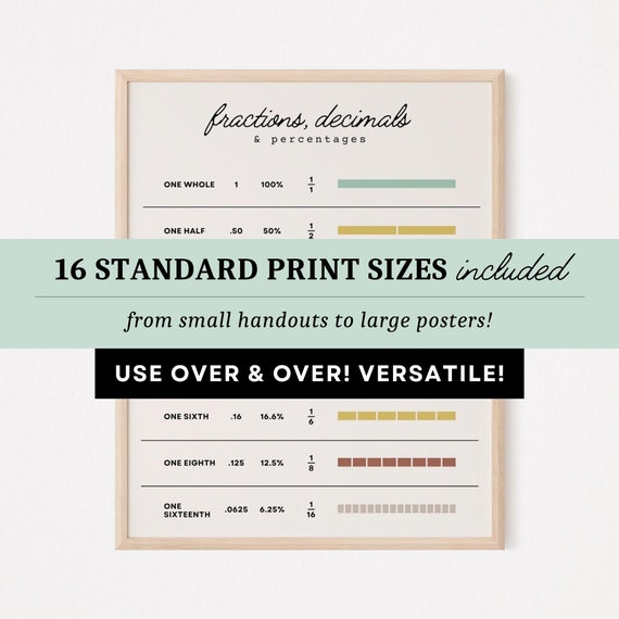 Fractions Poster Math Printable Percentages Decimals - Etsy
