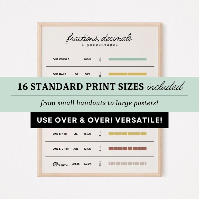 Fractions Poster, Math Printable, Percentages, Decimals, School Poster ...