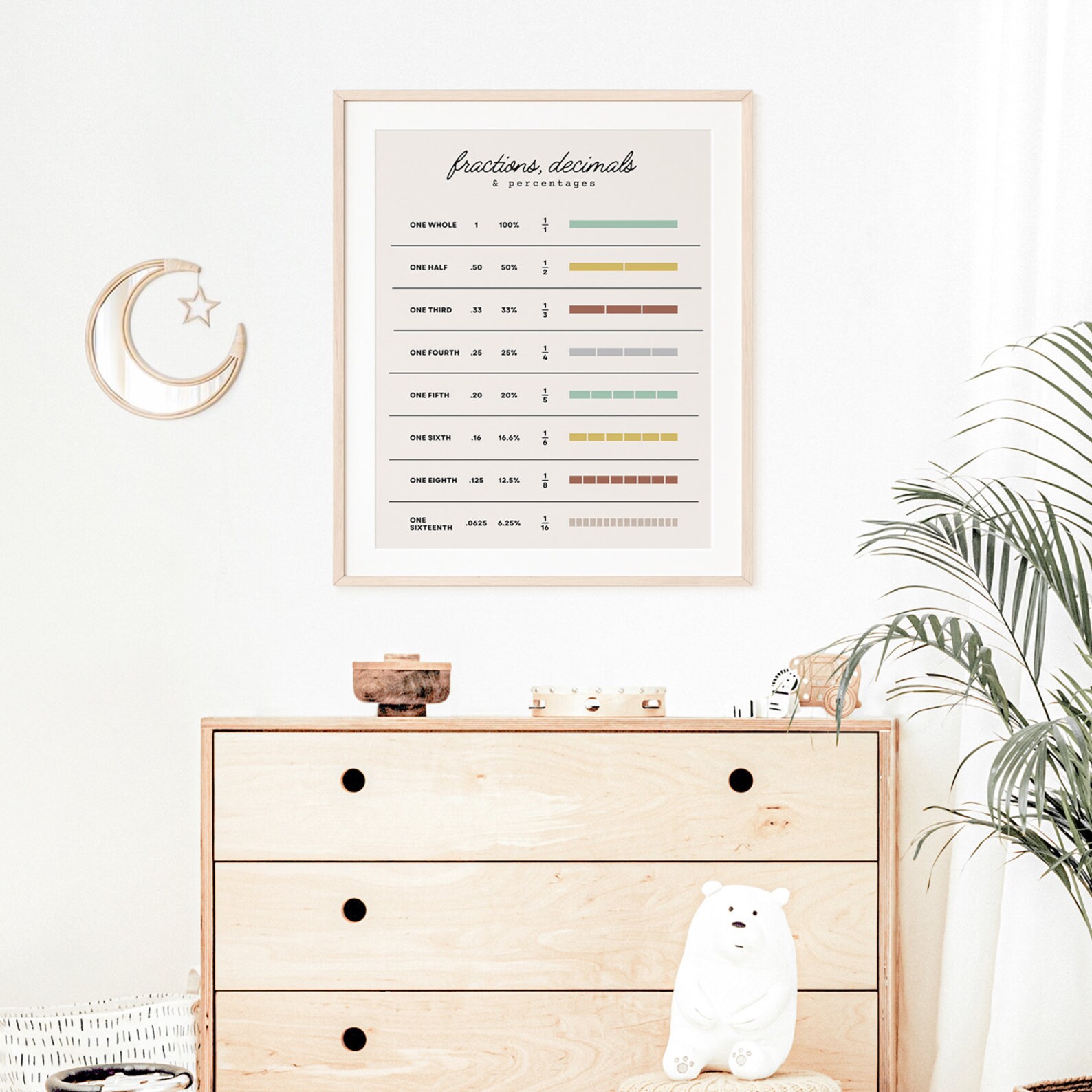 Fractions Poster Homeschool Printables 3rd Grade Percentages - Etsy