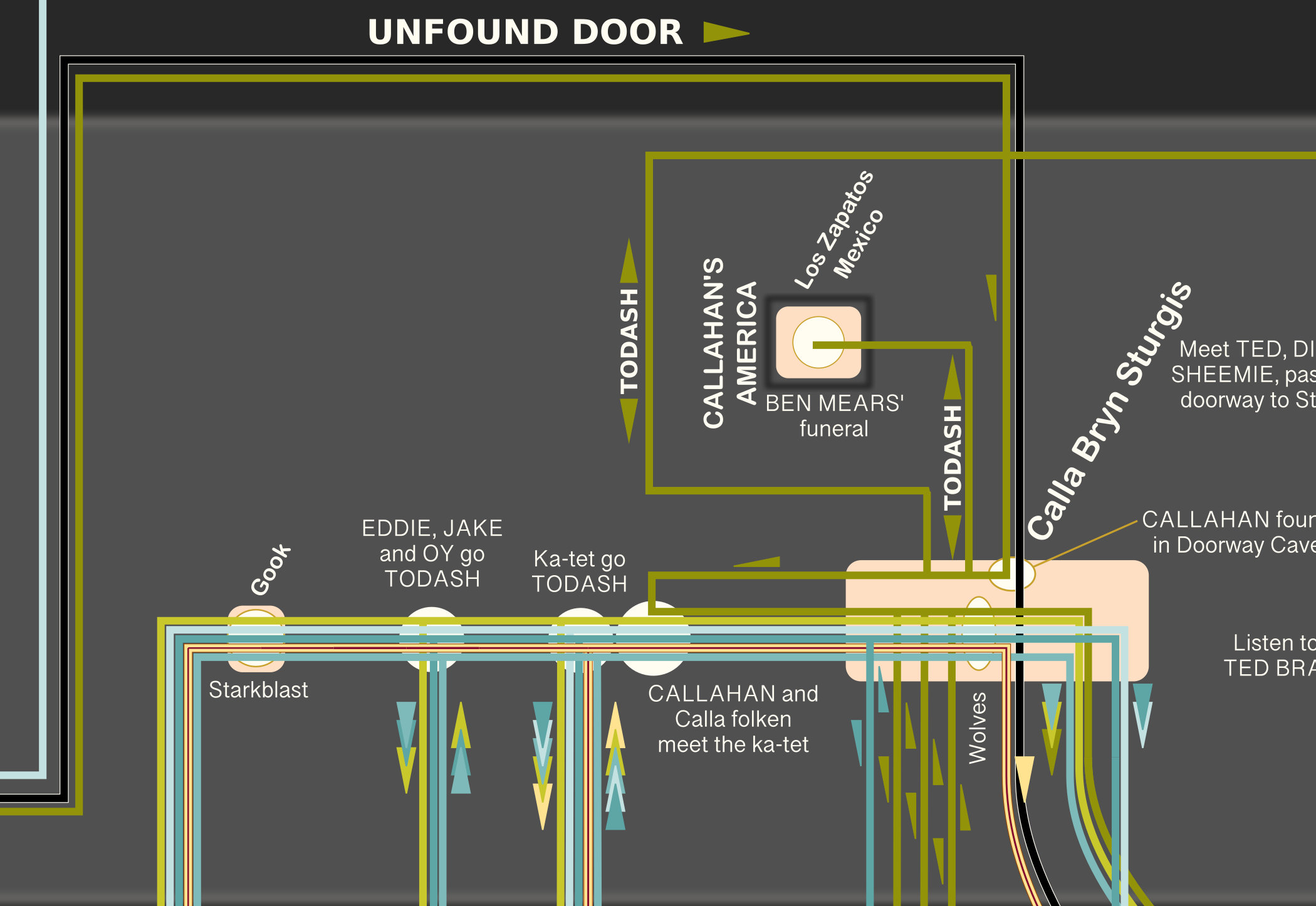 The Dark Tower Timeline - High Resolution Poster Representing the ...