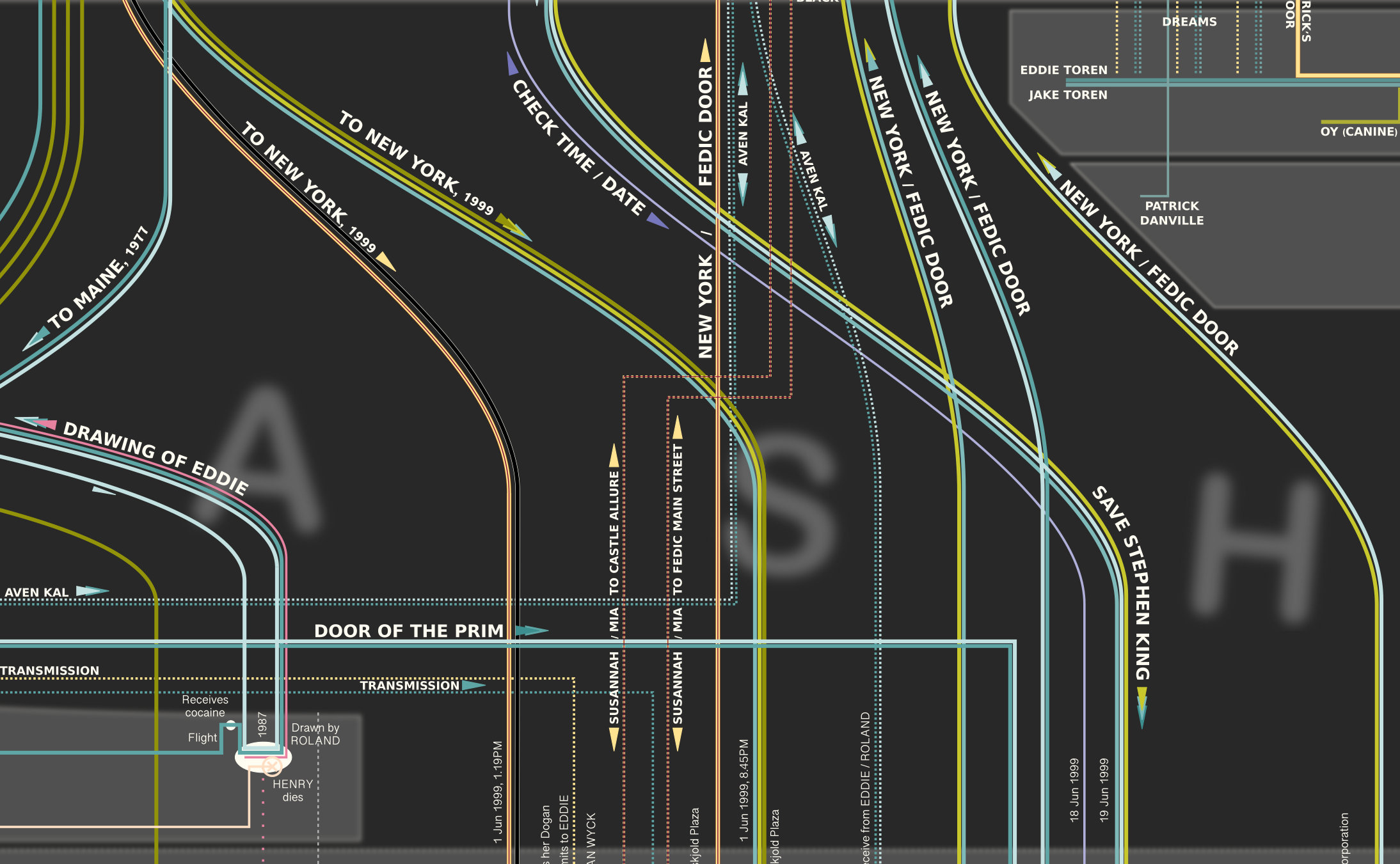 The Dark Tower Timeline - High Resolution Poster Representing the ...