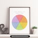 Set of 3 Calming Corner, Emotions Chart Printable, Feelings Poster ...