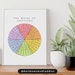 Set of 3 Calming Corner, Emotions Chart Printable, Feelings Poster ...