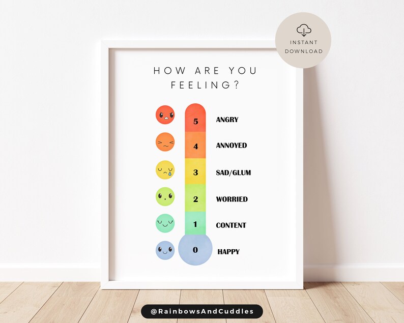 Feelings Thermometer Printable How Are You Feeling Poster Anger ...