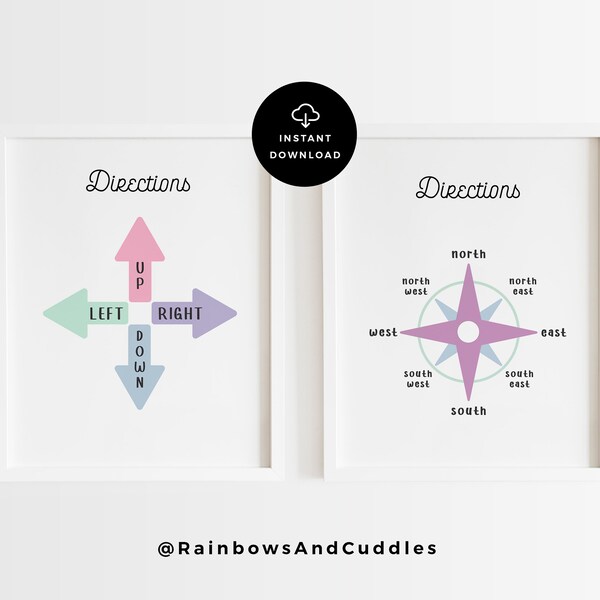 Cardinal Directions - Etsy