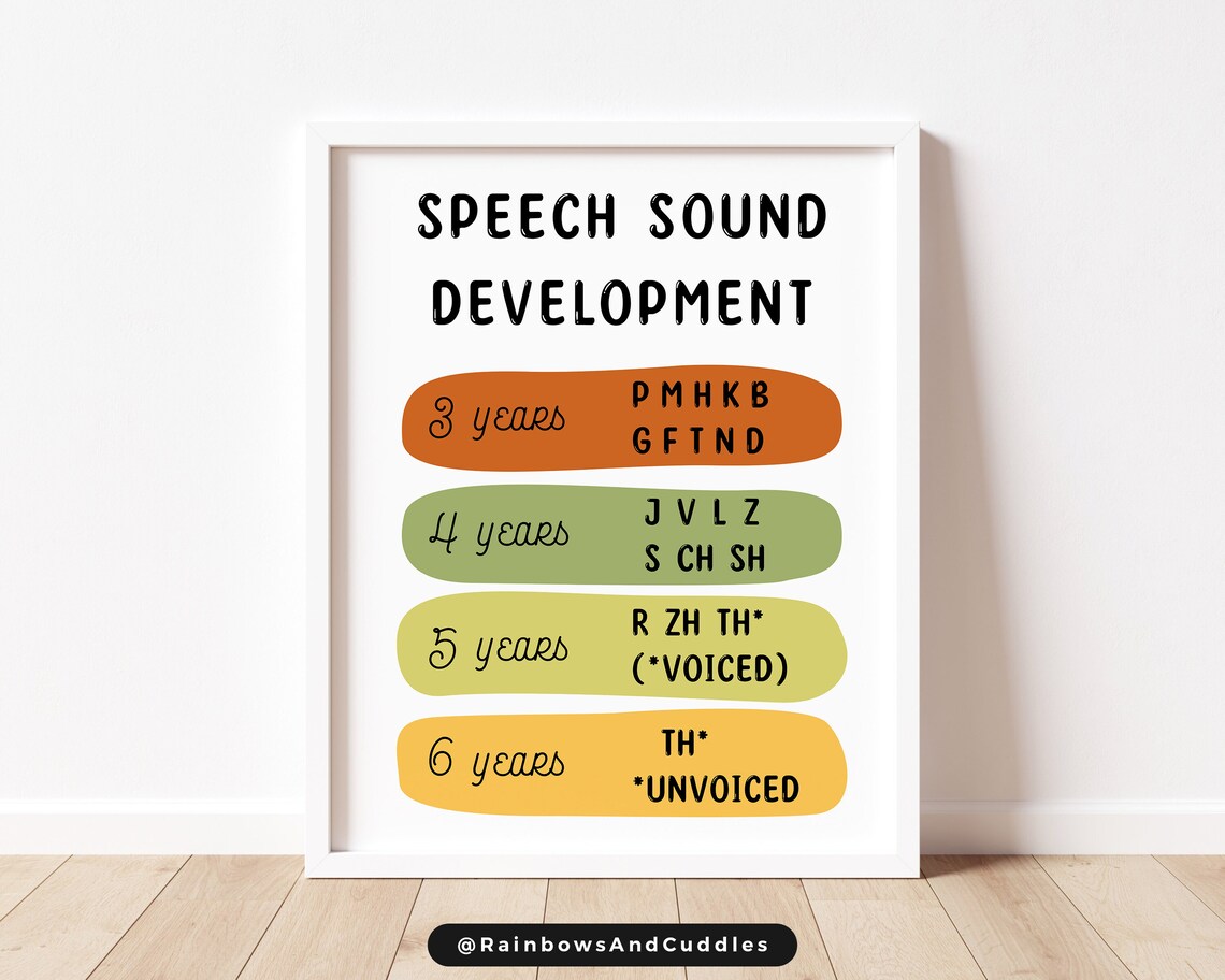 Speech Therapy Poster Boho Speech Therapy Room Decor Speech - Etsy