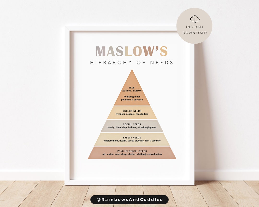 MASLOW'S Hierarchy of Needs Boho Calm Corner Printable Therapy Office ...