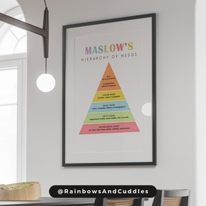 32 School Counseling Posters Counselor Office Decor - Etsy