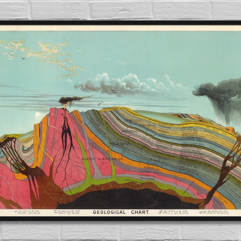 Geology Decor - Etsy