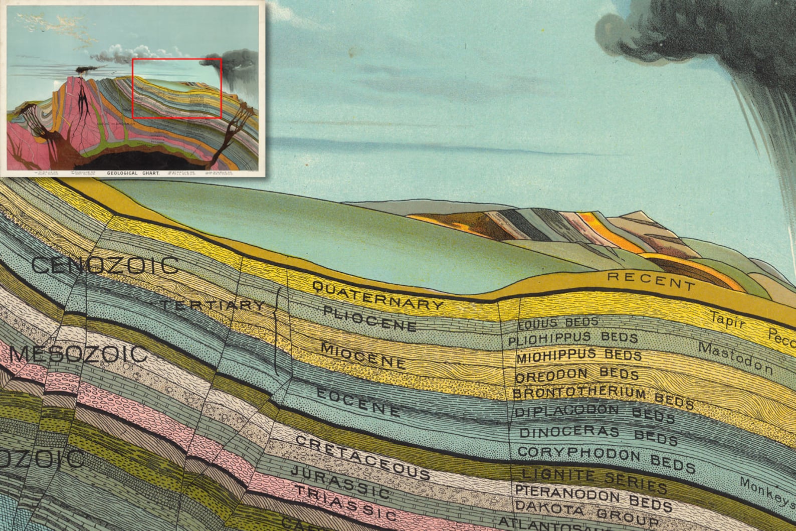 Geological Chart Digital Poster Map / Terrestrial Minerals Fine Art ...