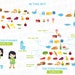 Food Pyramid for Kids Clip Art, Food Groups, Teachers Aid, Diet ...