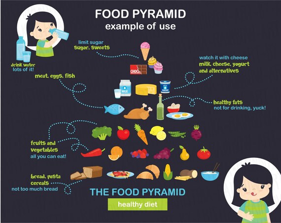 Food Pyramid for Kids Clip Art Food Groups Teachers Aid - Etsy